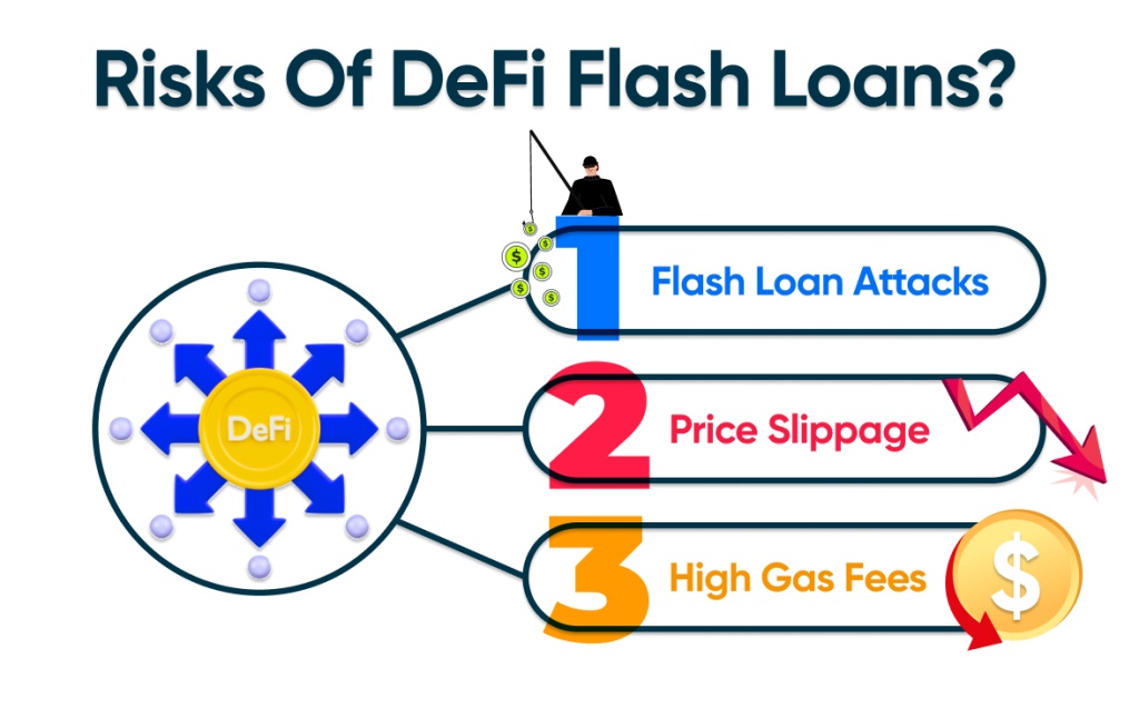 DeFi Flash Loans: What Are They And How Do They Work?